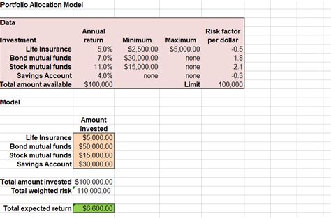 Click Here To View The Portfolio Allocation Model