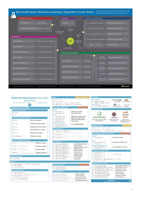 Cheat Sheets For Ai Neural Networks Machine Learning Deep Learning And Big Data Pdf