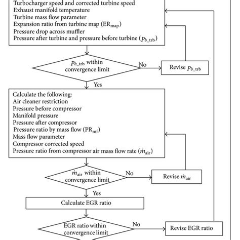 Ahs Model For Transient Cycle Download Scientific Diagram