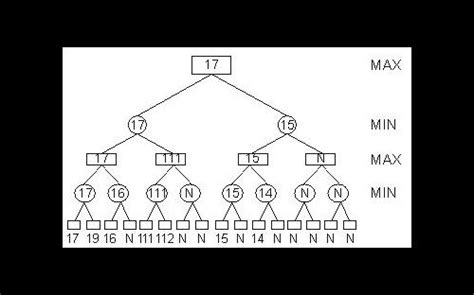 Consider The Game Tree Given Below