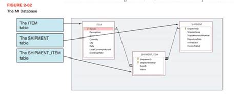 Solved In The Database Schema Above The Primary Keys Are