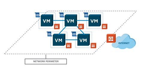 Micro Segmentation Starter Kit Network And Security Virtualization