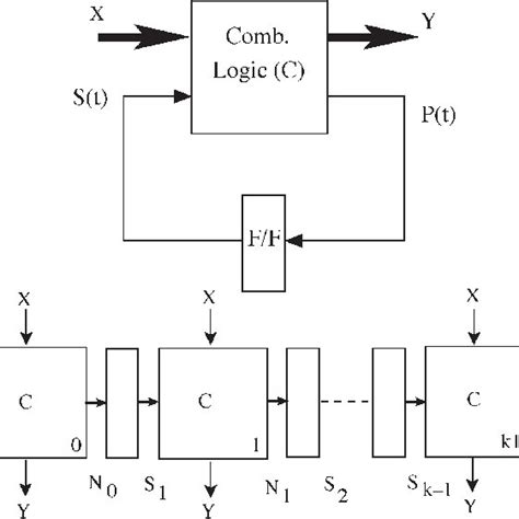 implication graph for gate a 1 a graph after direct implications download scientific