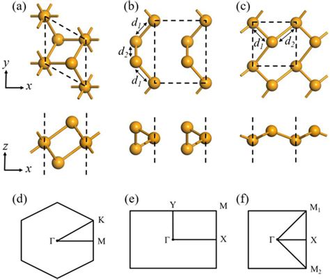 Top And Side Views Of Three Optimized Structures Of 2d Selenium A