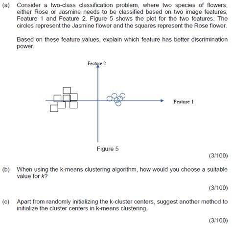 Solved A Consider A Two Class Classification Problem