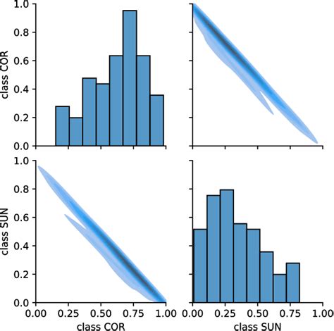 Figure 10 From Land Cover Classification With Gaussian Processes Using Spatio Spectro Temporal