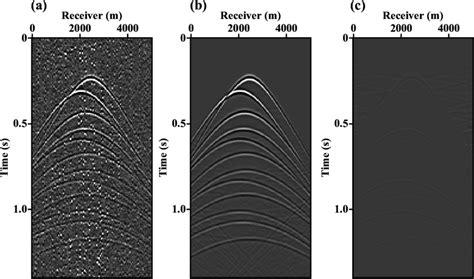 synthetic data common receiver gather a pseudo deblended gather b