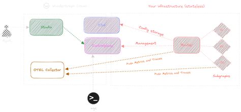 The Cosmo Router Next Gen Graphql Federatad Router