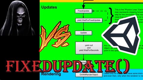 Fixedupdate в Unity Особенность сложных расчетов физики Youtube
