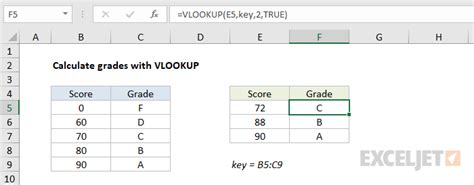 How To Lookup First And Last Match Exceljet