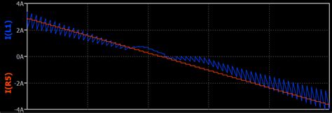 Speed Showdown Of Qspice For Complex Power Supply Simulation QSPICE Qorvo Tech Forum