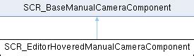 Arma Reforger Script API SCR EditorHoveredManualCameraComponent Interface Reference