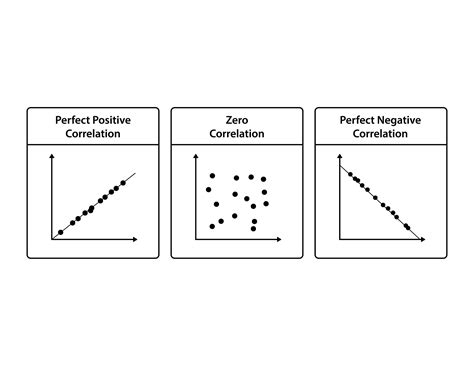 Advanced Data Analytics Flashcards 365 Data Science