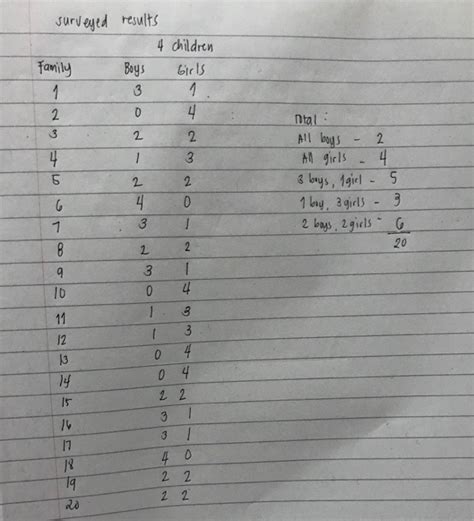 Solved Statistical Concepts And Tools Chi Square Test A