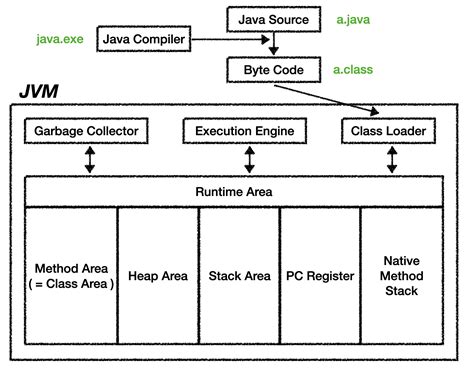 Java Static 키워드
