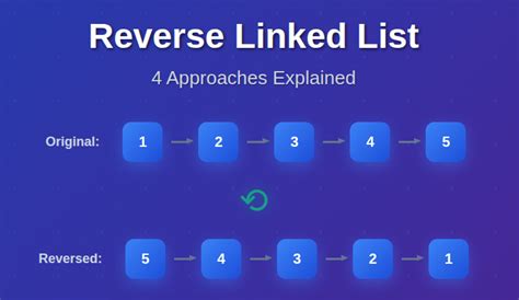 Leetcode Reverse Linked List 4 Approaches Explained By Abhinav