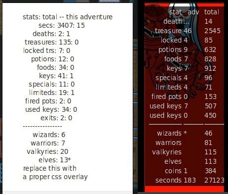 Proper Css Stats Display Image Gauntlet Sanctuary Mod For Dungeon Javascript Engine ModDB
