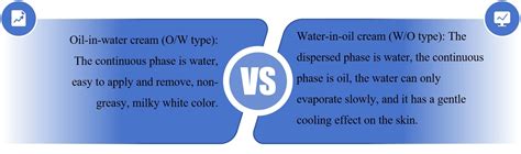 Cream Transdermal Formulation Development Cd Formulation