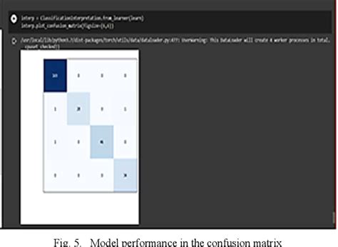 Figure 5 From Automated Pcb Defect Identification System Using Machine