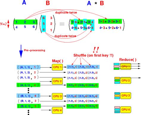 Example Example
