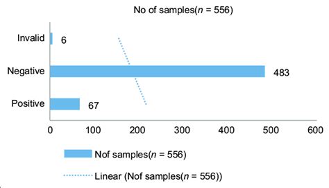 Results Of All Samples Run Download Scientific Diagram