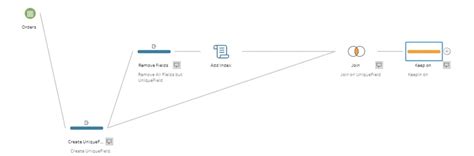 Setting Up Tableau Prep With R Integration Part 1 Interworks