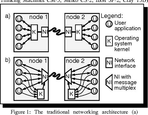 figure 1 from a user level network interface for parallel and