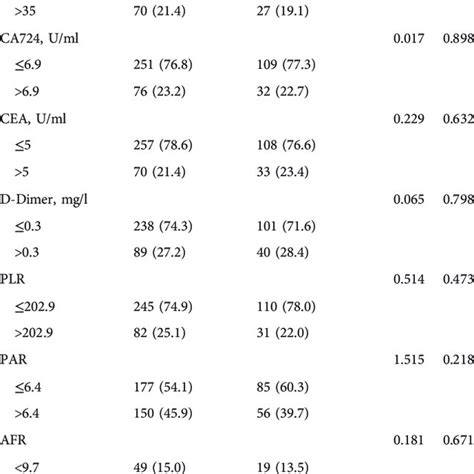 Nomogram Predicting Cancer Specific Survival A And Disease Free Download Scientific Diagram