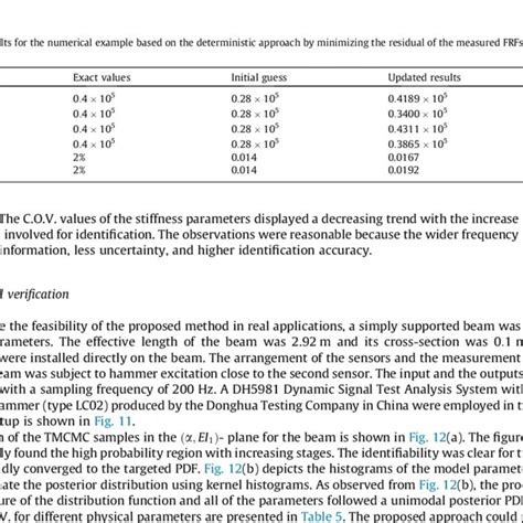 Ka Veng Yuen Distinguished Professor Phd Caltech University Of Macau Macau Department