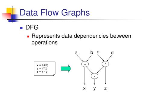 High Level Synthesis Creating Custom Circuits From High Level Code Ppt Download