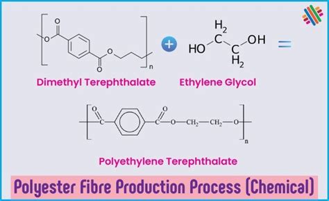Physical And Chemical Properties Of Polyester Textile Apex