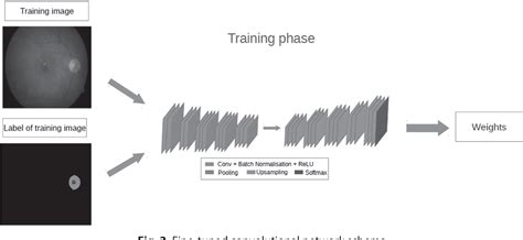 Figure 3 From Deep Learning Based Approach For Optic Disc And Optic Cup Semantic Segmentation
