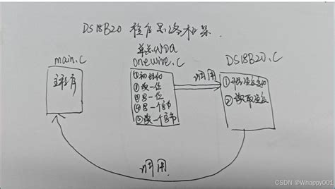 51单片机 Ds18b20实验1 读取温度单片机ds18b20测温程序 Csdn博客