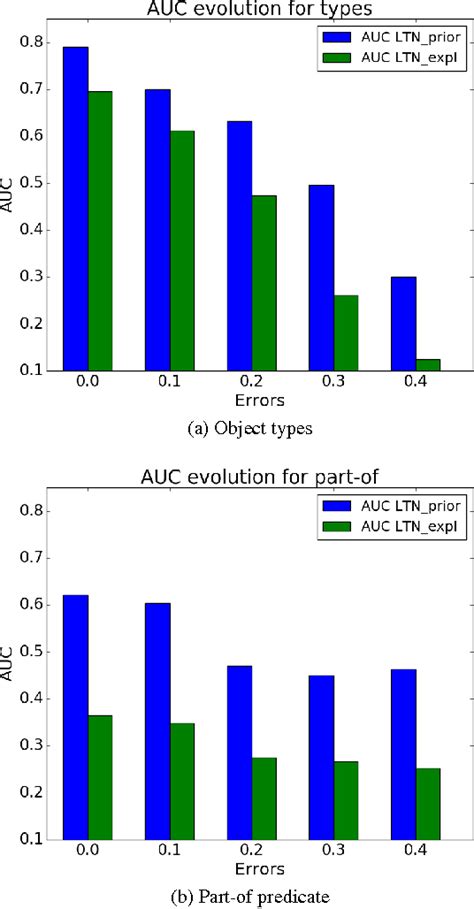 logic tensor networks for semantic image interpretation