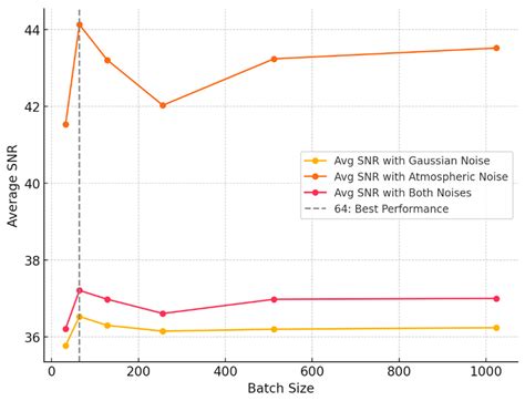 ba atemnet bayesian learning and multi head self attention for