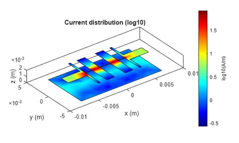 Stepped Impedance Maximally Flat Lowpass Filter For Microwave
