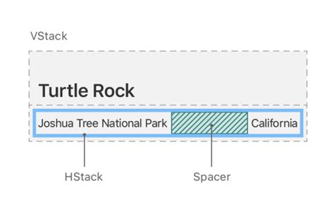 Swiftuiでレイアウトを簡単にするhstackとvstackの使い方 01 Note