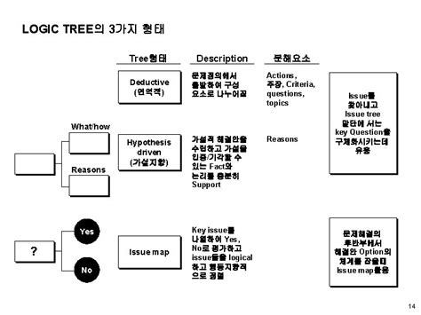 7 Easy Steps To Bullet Proof Problem Solving