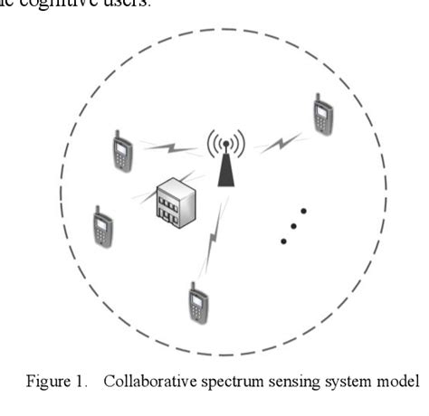 Figure 1 From Multi Feature Collaborative Spectrum Sensing Method Based On Support Vector