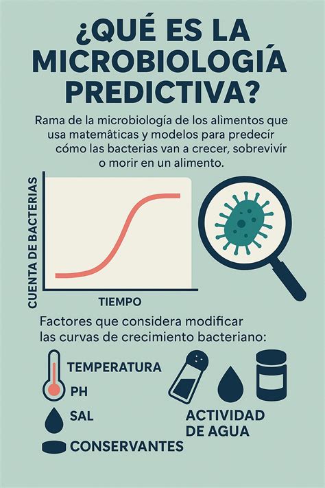 Gastronomía ¿qué Es La Microbiología Predictiva Cuando Hablamos De