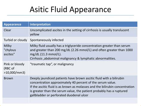 Ascitic Fluid Analysis Ppsx
