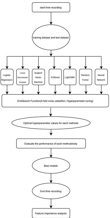 Room Occupancy Prediction Exploring The Power Of Machine Learning And Temporal Insights
