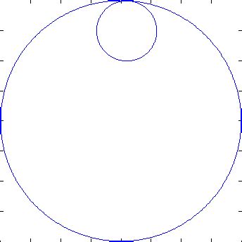 Animation How To Plot And Animate Two Internal Tangent Circles In MATLAB Stack Overflow