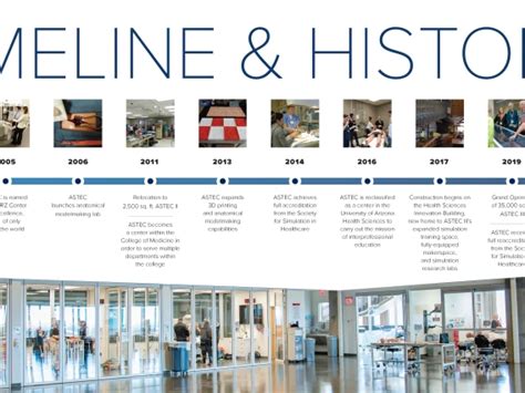 Astec History Astec Arizona Simulation Technology And Education Center