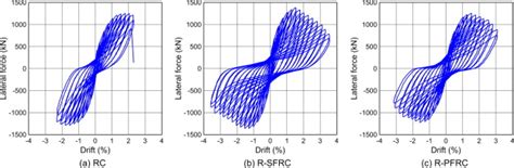 Lateral Force Versus Drift Response For Different Concrete Walls