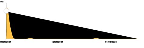 CVE 2024 20487 Exploits Severity Feedly