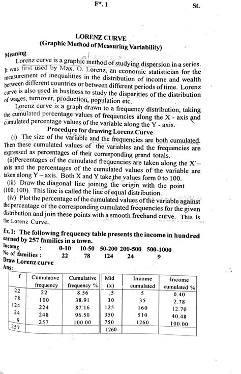 Bcom Quantitative Techniques For Business I 4b Lorenz Curve F St Lorenzcurve Graphic