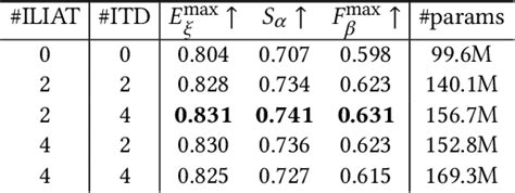 Table 6 From Co Salient Object Detection With Semantic Level Consensus