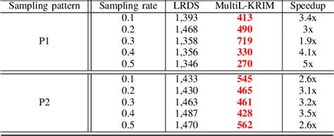 Table Viii From Multilinear Kernel Regression And Imputation Via Manifold Learning Semantic