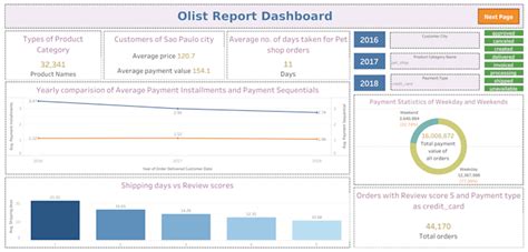create interactive tableau dashboards by suvarna meesala fiverr